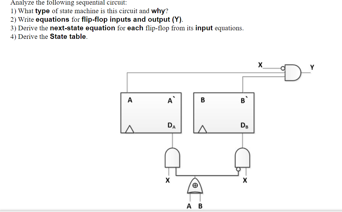 Solved Analyze the following sequential circuit: 1) What | Chegg.com