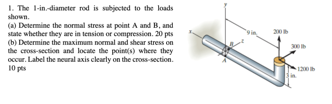 Solved 1. The 1-in.-diameter rod is subjected to the loads | Chegg.com