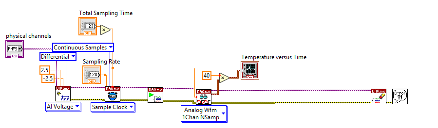 Solved Use LabVIEW to construct a proportional temperature | Chegg.com