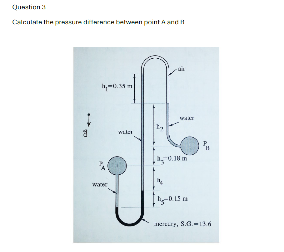 Solved Question 3 ﻿Calculate the pressure difference between | Chegg.com