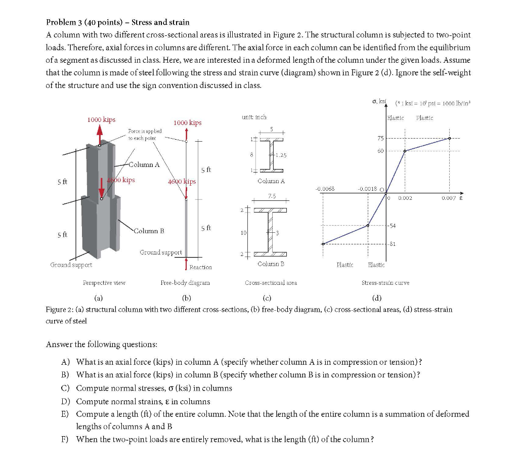 Solved Problem 3 (40 points) - Stress and strain A column | Chegg.com
