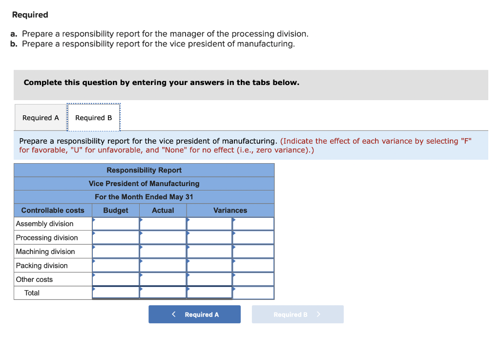 Solved Campbell Corporation has four divisions: the assembly | Chegg.com