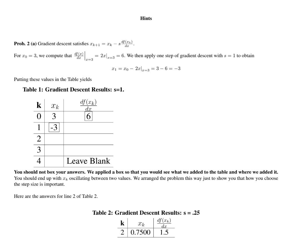 Solved 2. Your objective is to compute x∗=x∈Rargminf(x) for | Chegg.com