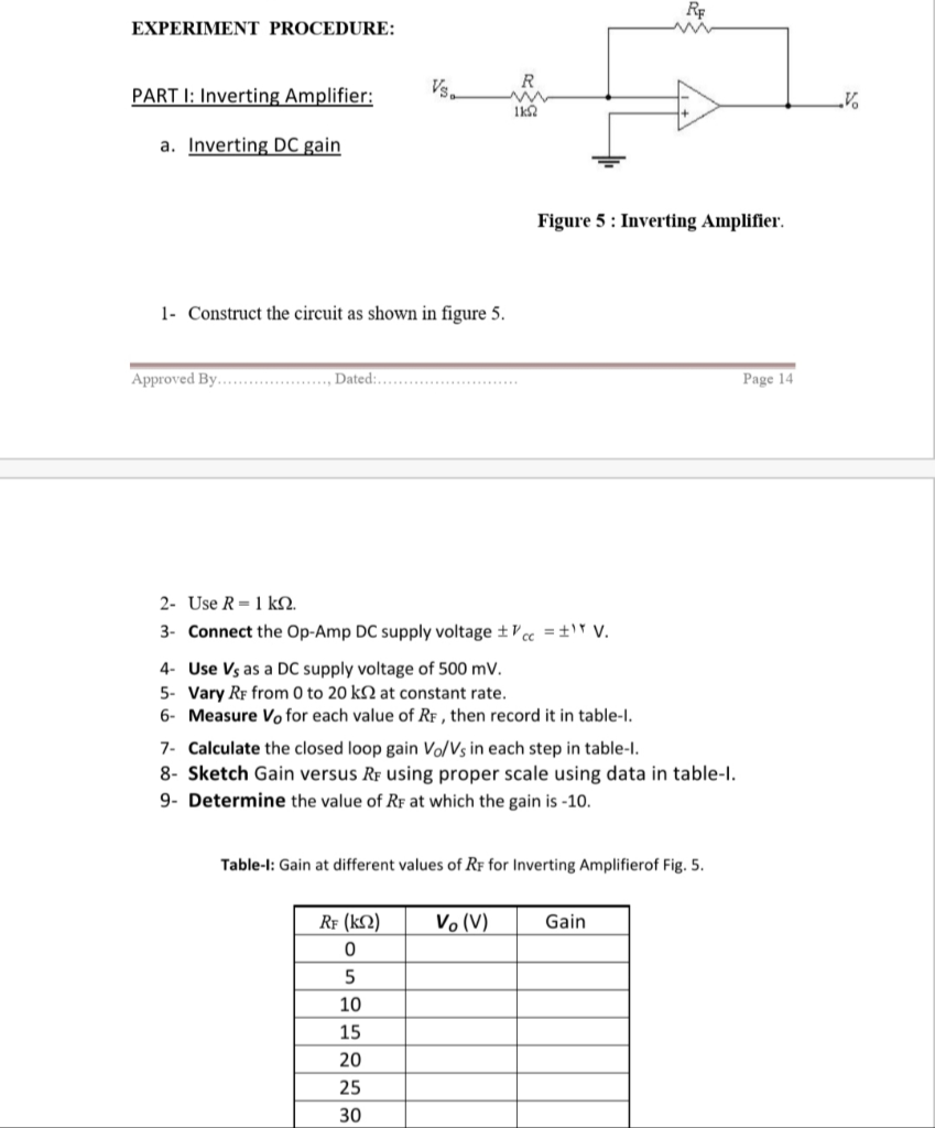 Solved RF EXPERIMENT PROCEDURE: R PART I: Inverting | Chegg.com