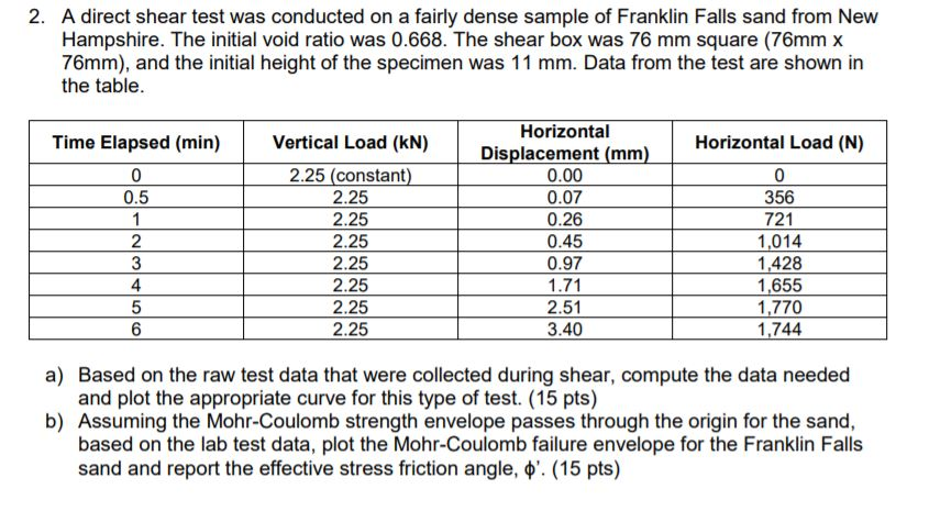 Solved 2. A direct shear test was conducted on a fairly | Chegg.com