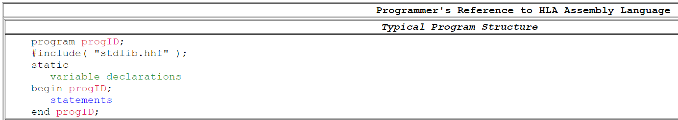 Solved \begin{tabular}{||l||} \hline Available Datatypes \\ | Chegg.com