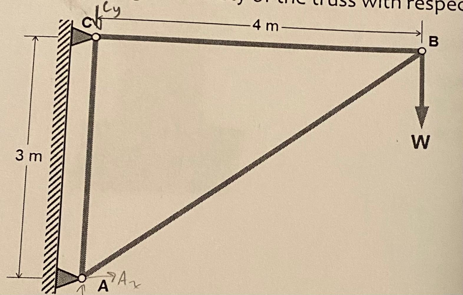 Solved A simple lifting mechanism is modeled as a truss | Chegg.com