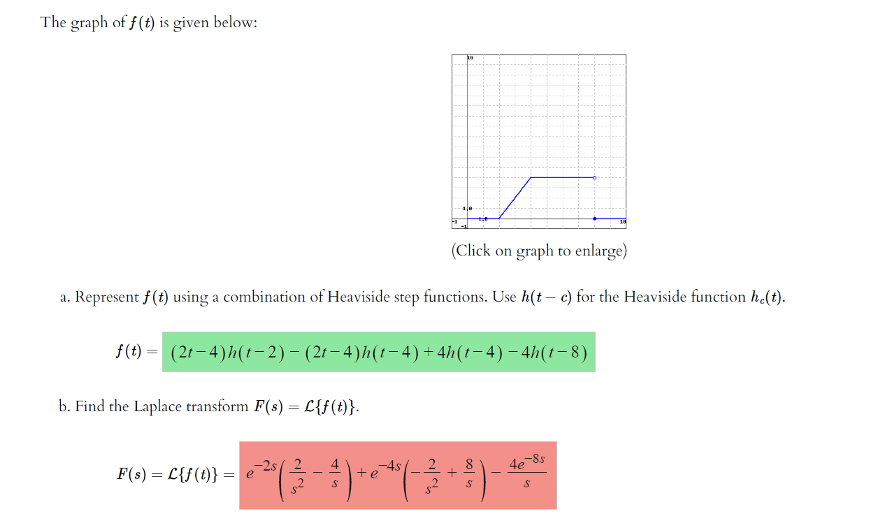 Solved The graph of f(t) is given below: (Click on graph to | Chegg.com