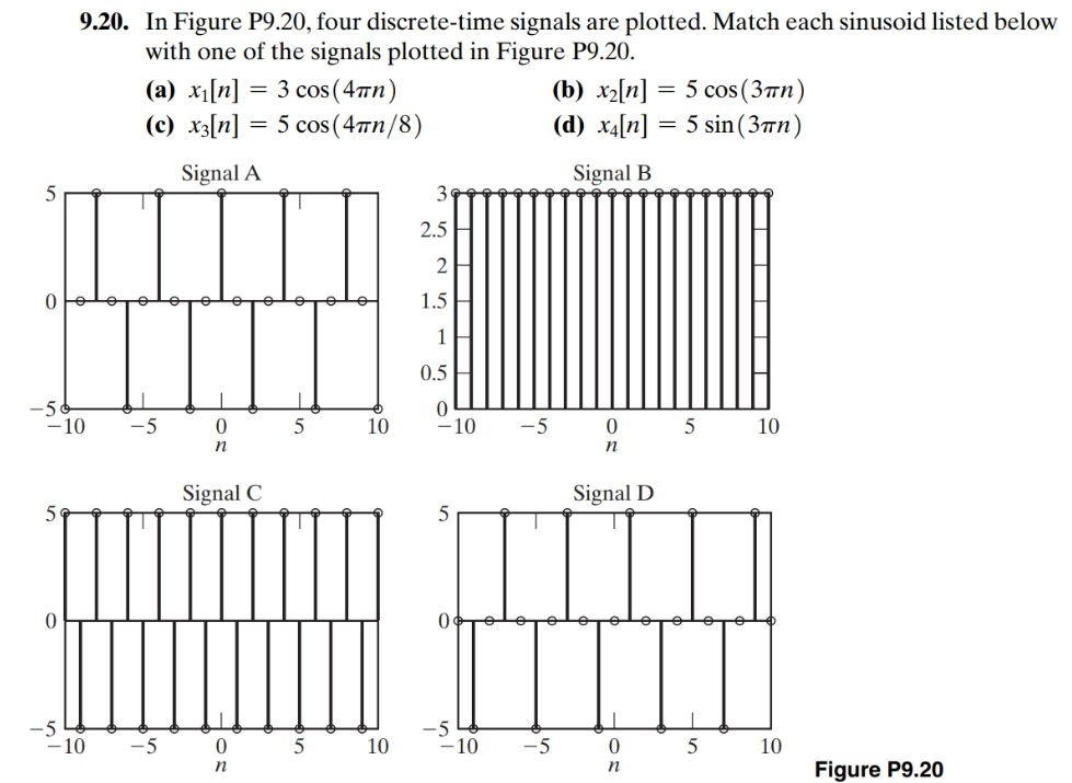Solved 9.20. In Figure P9.20, four discrete-time signals are | Chegg.com