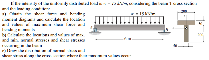 Solved 50 If the intensity of the uniformly distributed load | Chegg.com
