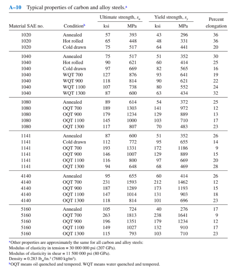 Solved Determine the critical load for a pinned-end column | Chegg.com