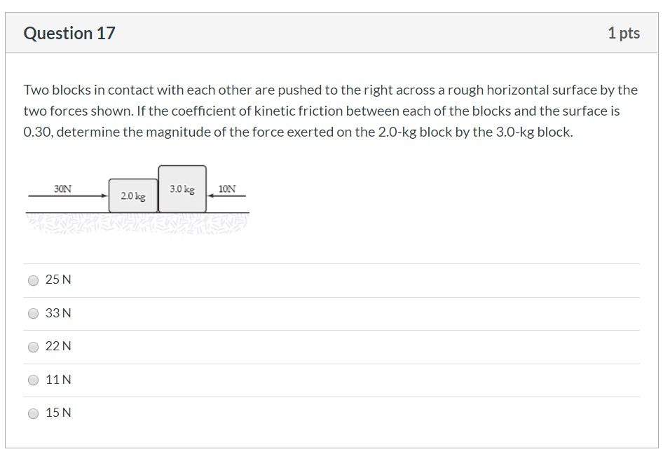 Solved Question 17 1 pts Two blocks in contact with each | Chegg.com