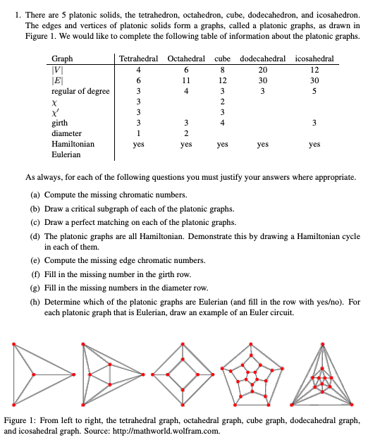 1. There are 5 platonic solids, the tetrahedron, | Chegg.com