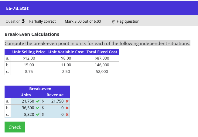 Solved Break-Even Calculations Compute the break-even point | Chegg.com