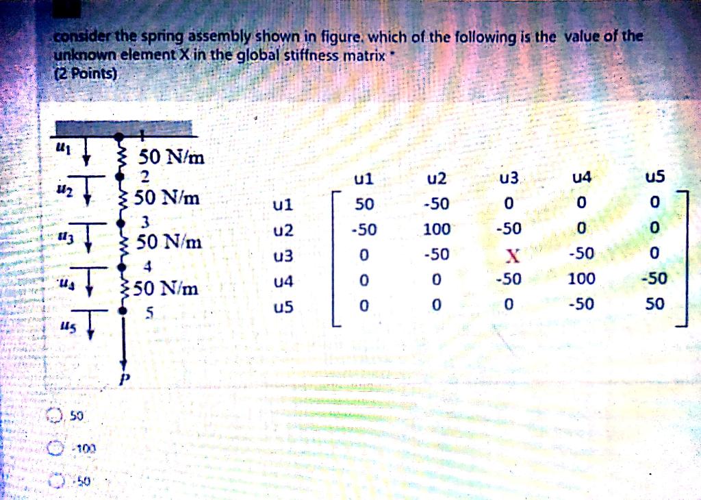 Solved consider the spring assembly shown in figure, which | Chegg.com