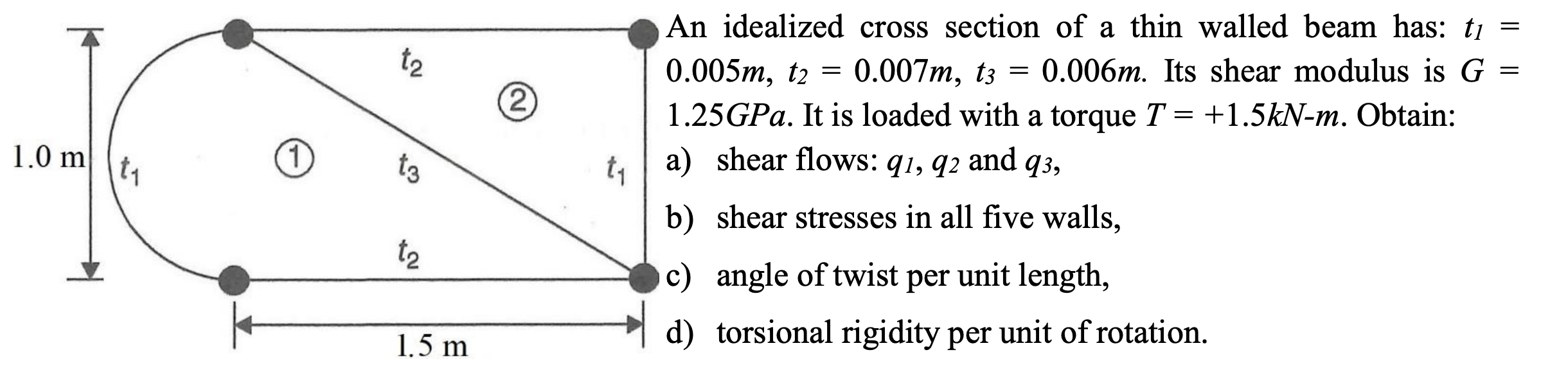 Solved An idealized cross section of a thin walled beam has: | Chegg.com