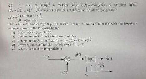 Solved Q2. In order to sample a message signal m(t) | Chegg.com