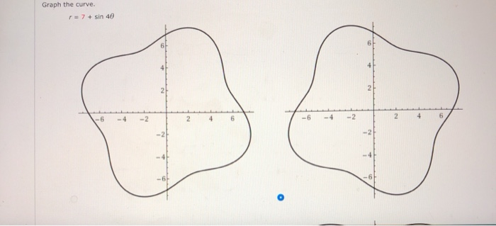Solved Find the area this encloses. Graph is the one on the | Chegg.com