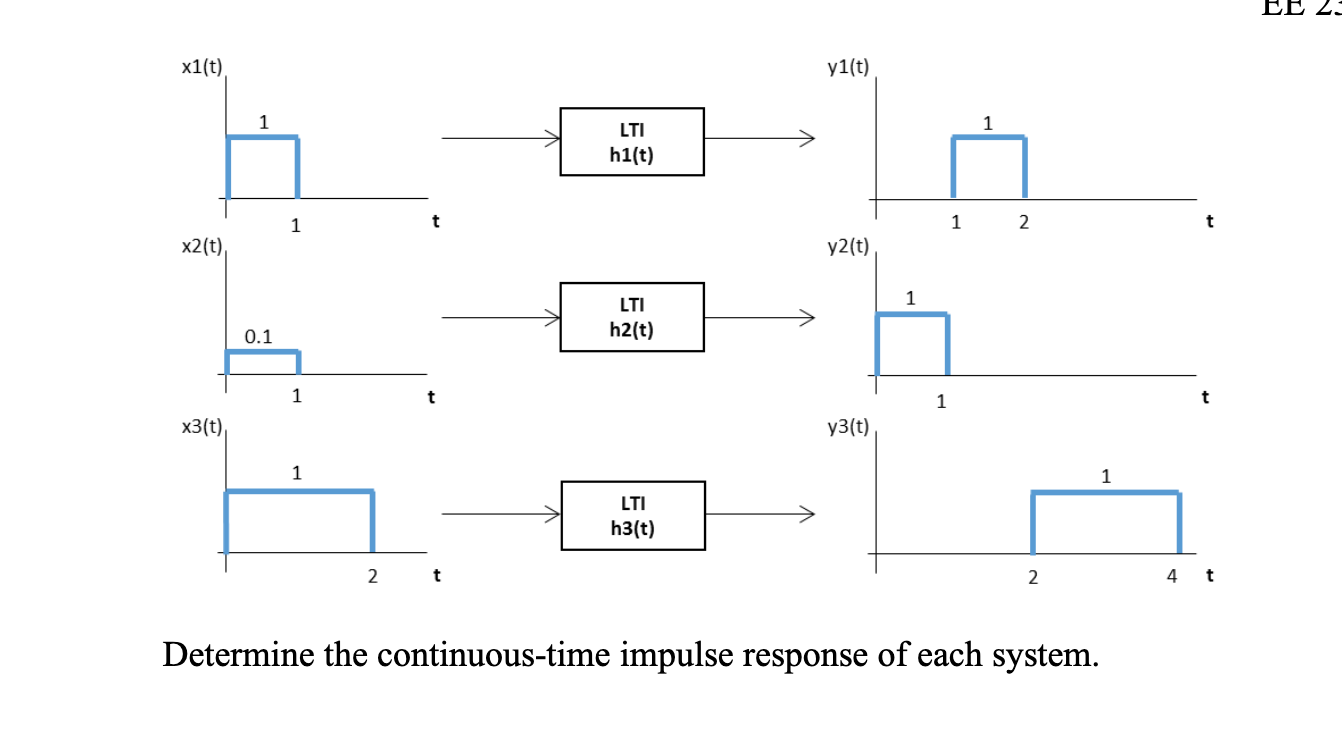 Solved EE xl(t), y1(t) V LTI h1(t) 1 x2(t), y2(t) LTI h2(t) | Chegg.com