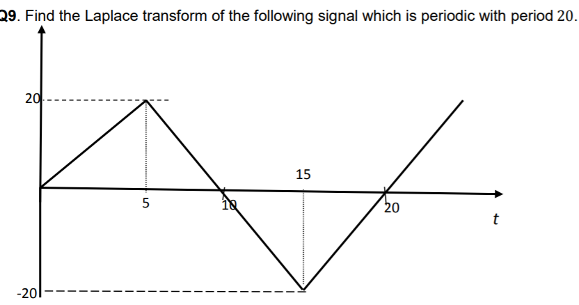 Solved 29. Find the Laplace transform of the following | Chegg.com