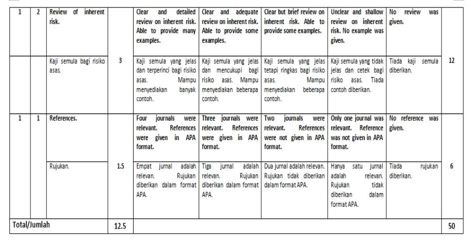 Solved ASSIGNMENT QUESTION PURPOSE The purpose of this | Chegg.com