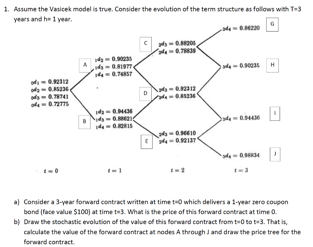1. Assume the Vasicek model is true. Consider the | Chegg.com