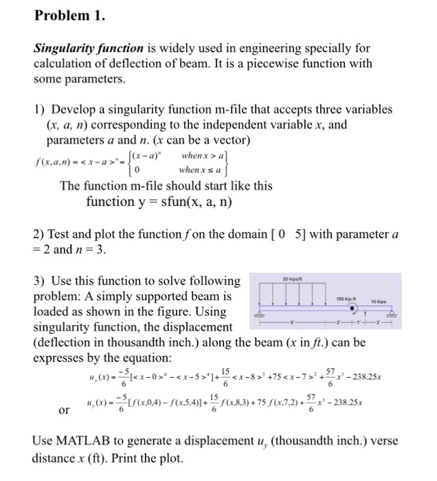 Solved Problem1 Singularity function is widely used in | Chegg.com