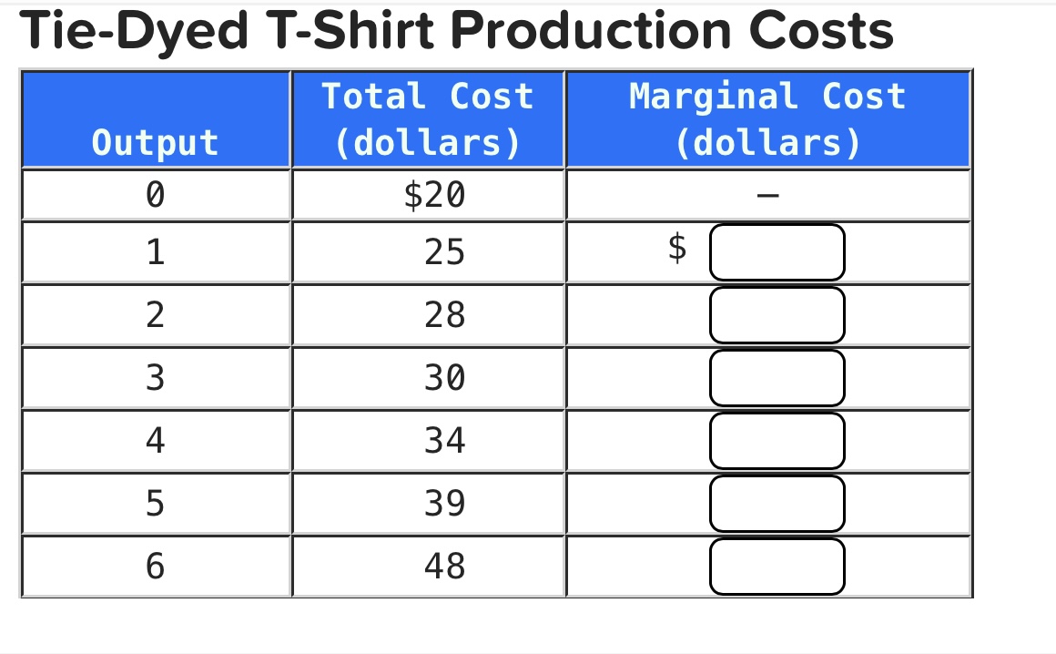 Solved The table below shows Crystal's total cost of | Chegg.com
