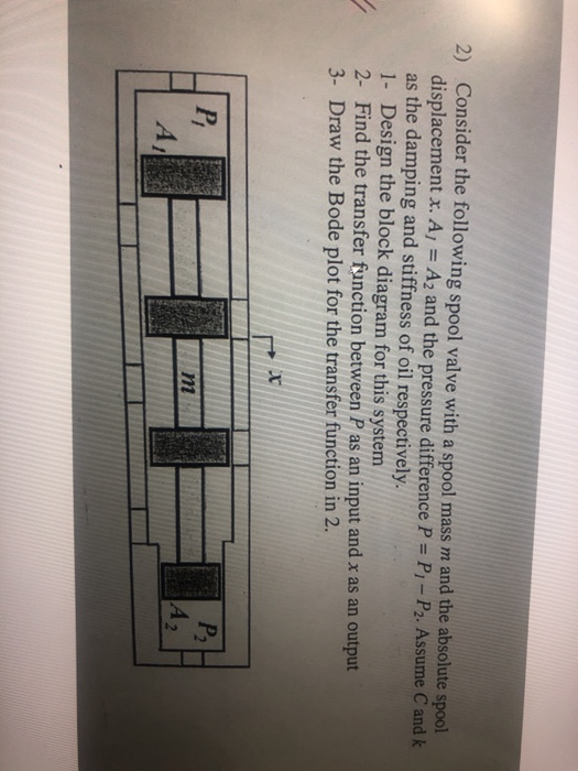 2) Consider the following spool valve with a spool | Chegg.com