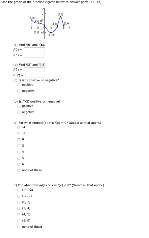 Solved Use the graph of the function f given below to answer | Chegg.com