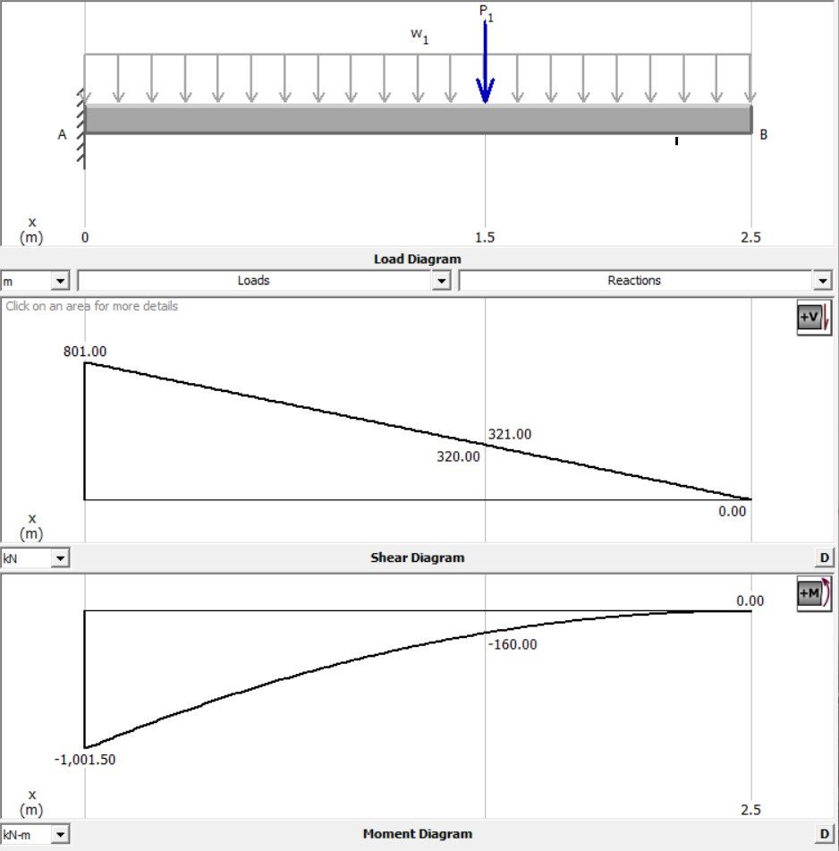 Solved a 5.5-17 A cantilever beam AB, loaded by and a | Chegg.com