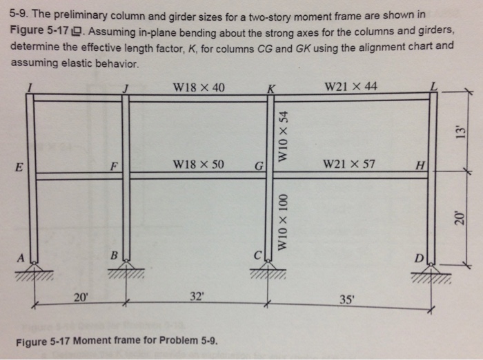 Solved The preliminary column and girder sizes for a | Chegg.com