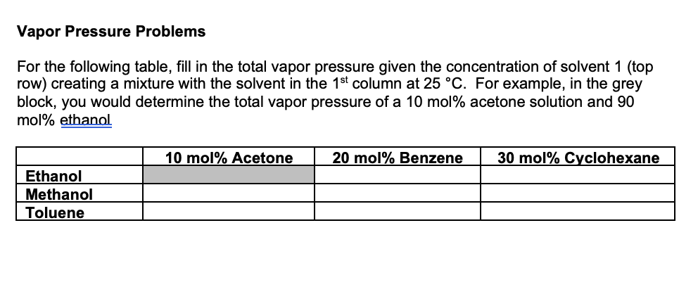 Solved Vapor Pressure ProblemsFor the following table, fill | Chegg.com Solved Vapor Pressure ProblemsFor the following table, fill | Chegg.com