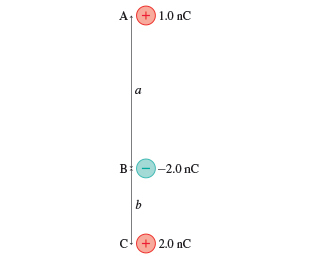Solved What is the force F⃗ F→ on the 1 nCnC charge at the | Chegg.com