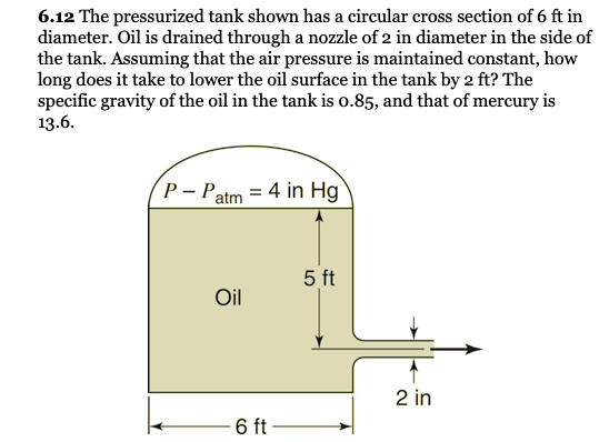 Solved 6.12 The pressurized tank shown has a circular cross | Chegg.com
