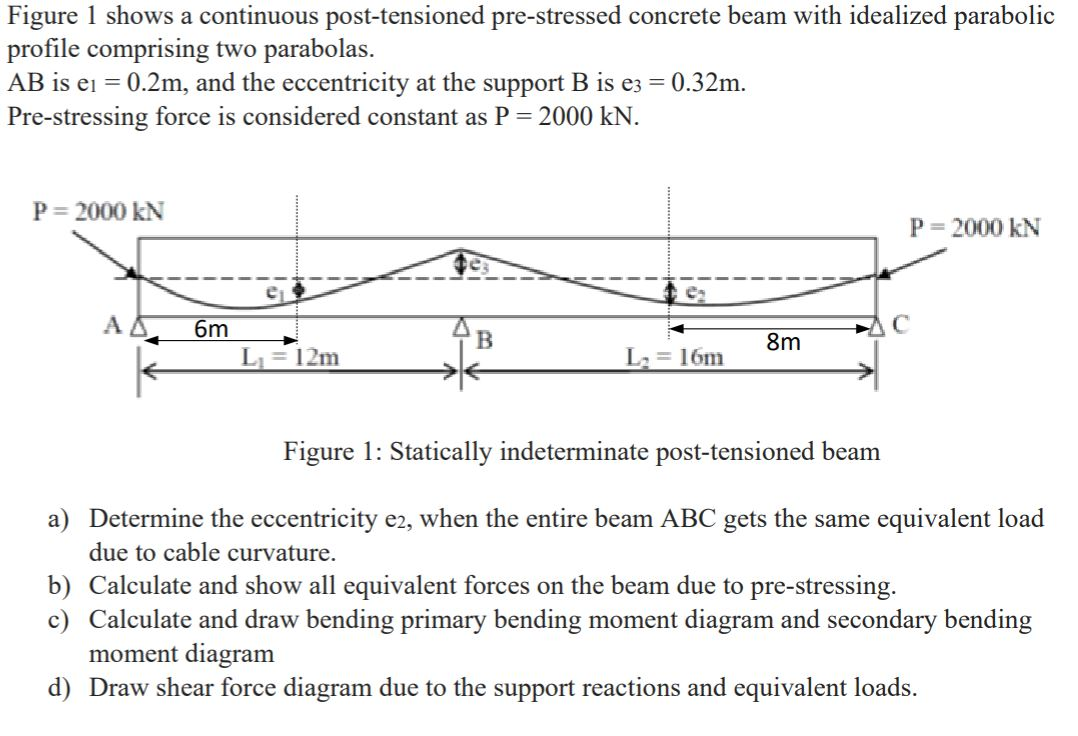 Figure 1 shows a continuous post-tensioned | Chegg.com