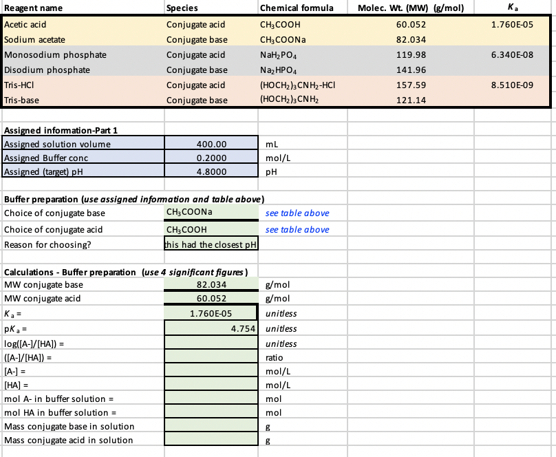Solved Reagent name Molec. Wt. (MW) (g/mol) ка Acetic acid | Chegg.com