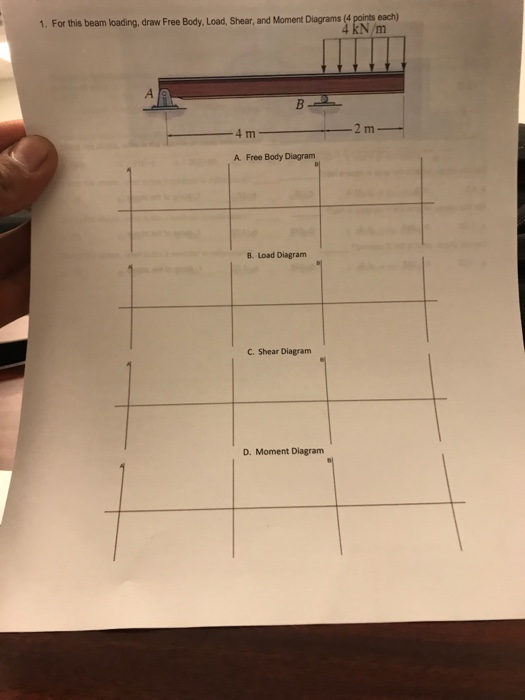 Solved 1. For this beam loading, draw Free Body, Load, | Chegg.com