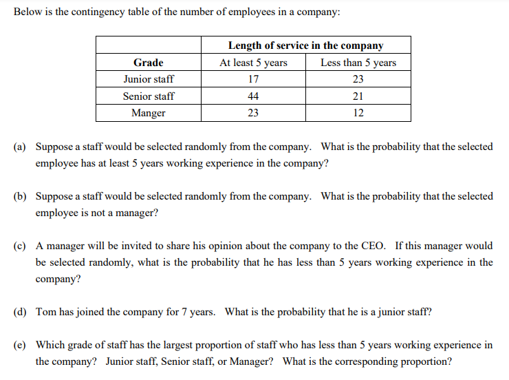 Solved Below is the contingency table of the number of | Chegg.com