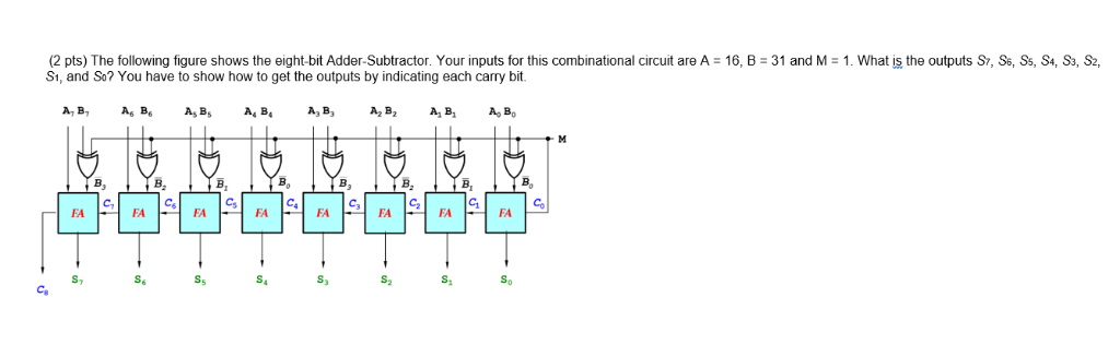 Solved The following figure shows the four-bit Adder | Chegg.com