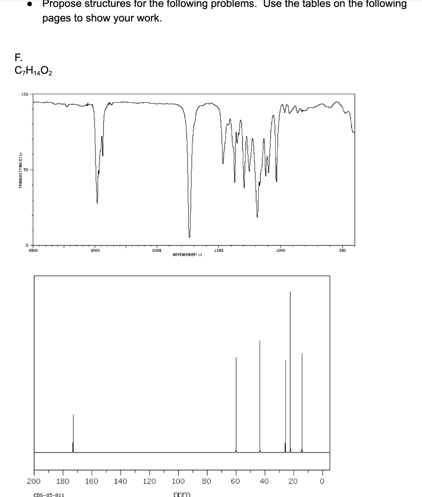 Solved O Propose structures for the following problems. Use | Chegg.com