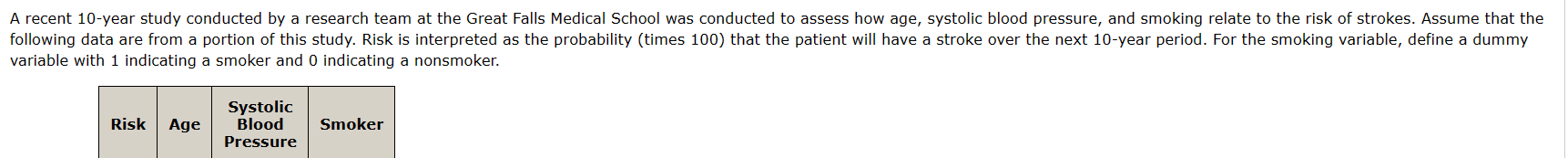 Solved variable with 1 indicating a smoker and 0 indicating | Chegg.com