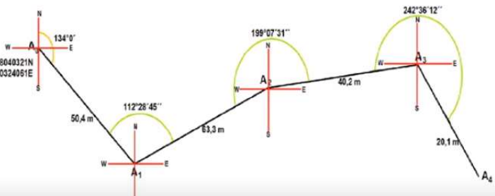 Solved Calculate the bearing and azimuth of each alignment | Chegg.com
