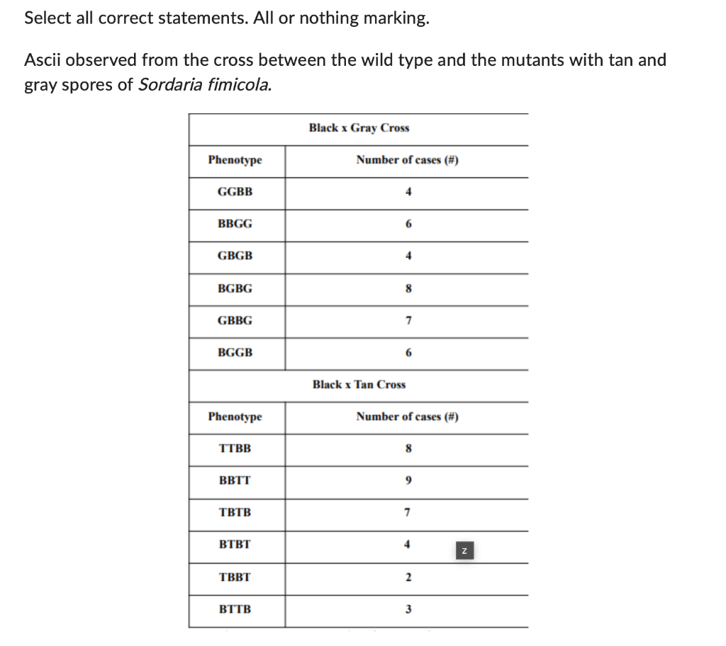 Solved Select all correct statements. All or nothing | Chegg.com