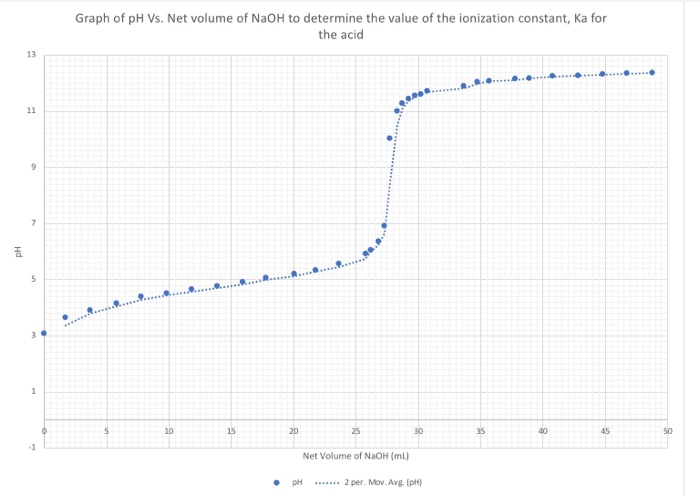 Solved Question 1: a) | Chegg.com