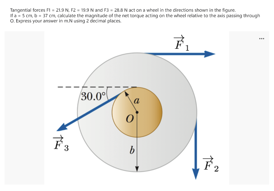 Solved Tangential forces F1=21.9 N, F2=19.9 N and F3=28.8 N | Chegg.com