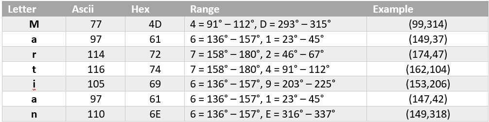 Solved In the movie “The Martian” 2015, the “Martian” (Matt | Chegg.com