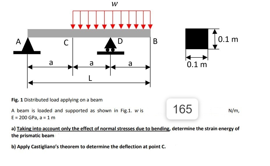 Solved Fig. 1 Distributed load applying on a beam A beam is | Chegg.com