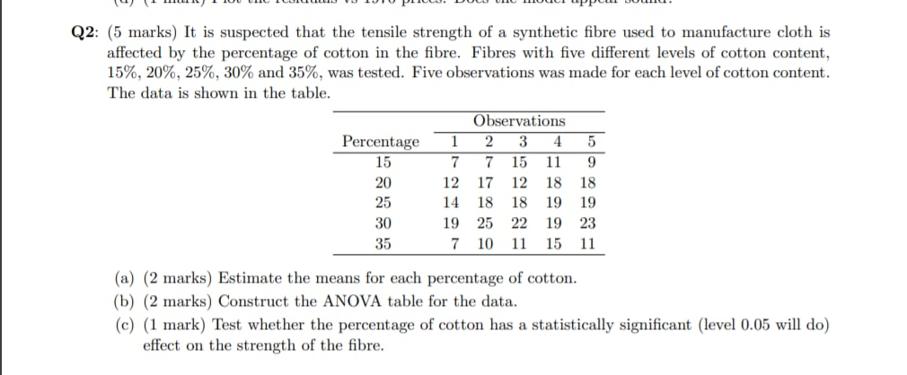 Solved Q2: (5 marks) It is suspected that the tensile | Chegg.com