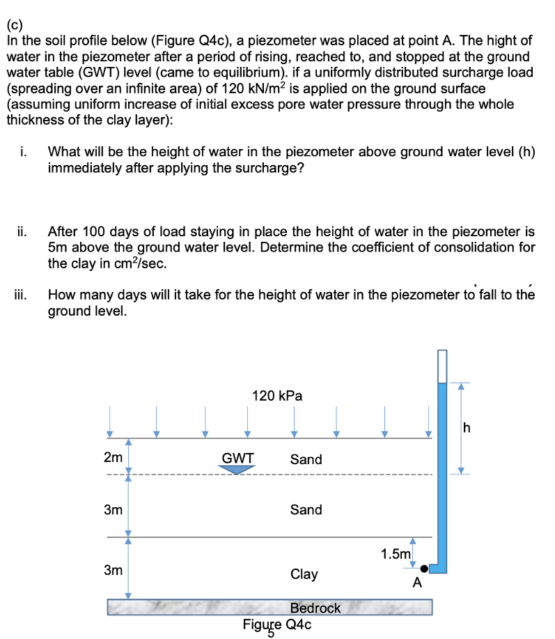 Solved (c) In the soil profile below (Figure Q4c), a | Chegg.com
